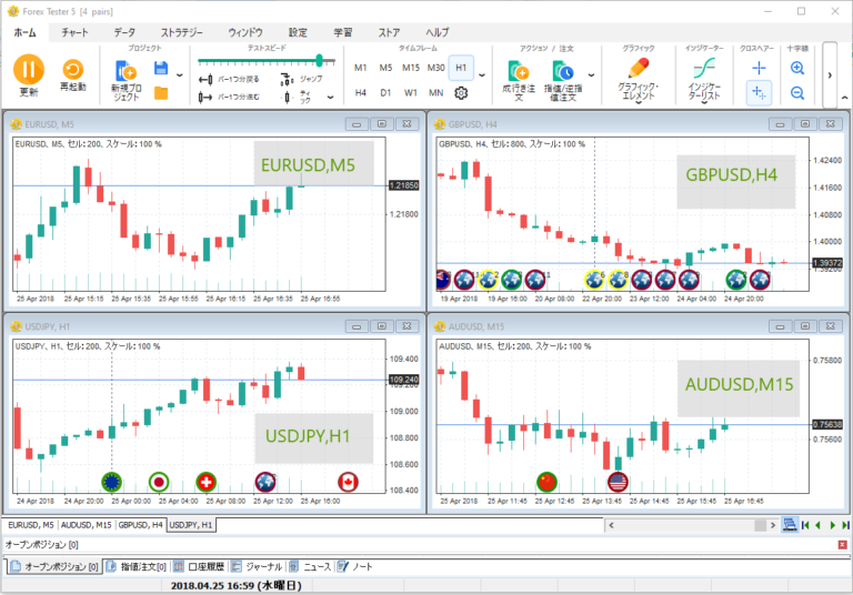 プロが使う検証ソフトForex Testerの特徴と使い方まとめ - FXインサイト360