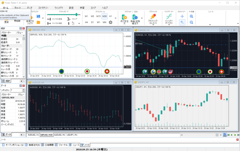 プロが使う検証ソフトForex Testerの特徴と使い方まとめ - FXインサイト360
