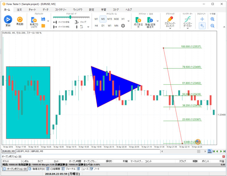 プロが使う検証ソフトForex Testerの特徴と使い方まとめ - FXインサイト360