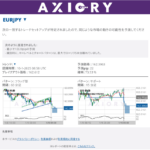 AxioryオートチャーティストWeb版の基本機能と活用法 - FXインサイト360